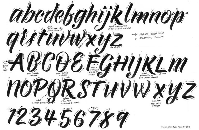 Get Better Letters: Tips for Practicing Your Lettering - Australian ...