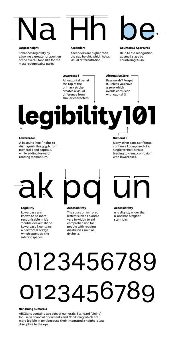 ABC Custom Font Development - Australian Type Foundry