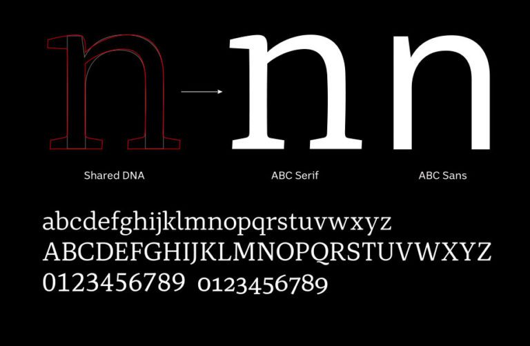 ABC Custom Font Development - Australian Type Foundry